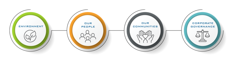 Sustainability | Graham Corporate